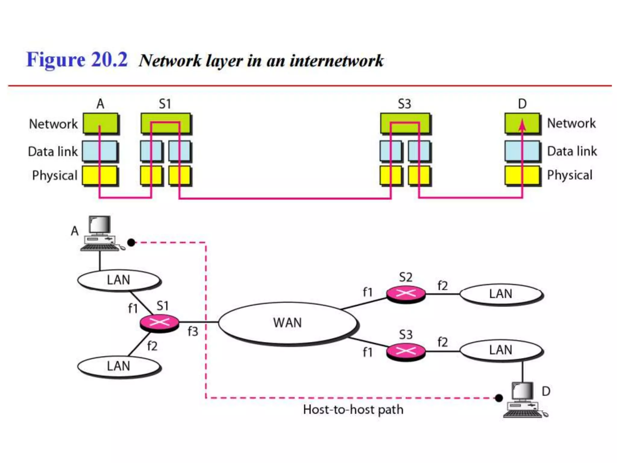 SYBSC IT COMPUTER NETWORKS UNIT IV Network Layer-IP | PPT