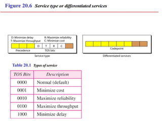 SYBSC IT COMPUTER NETWORKS UNIT IV Network Layer-IP | PPT