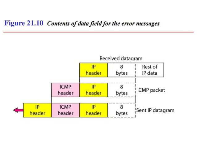 SYBSC IT COMPUTER NETWORKS UNIT IV Network Layer-IP | PPT