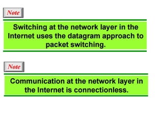 SYBSC IT COMPUTER NETWORKS UNIT IV Network Layer-IP | PPT