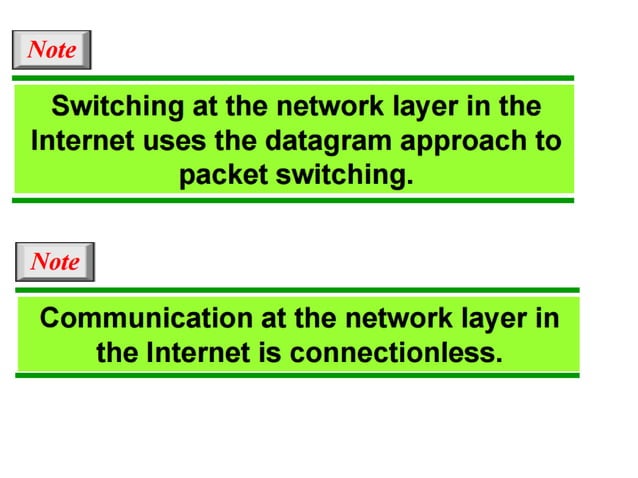 Sybsc It Computer Networks Unit Iv Network Layer Ip Ppt