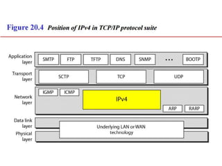 SYBSC IT COMPUTER NETWORKS UNIT IV Network Layer-IP | PPT