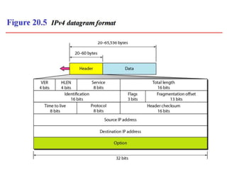 SYBSC IT COMPUTER NETWORKS UNIT IV Network Layer-IP | PPT