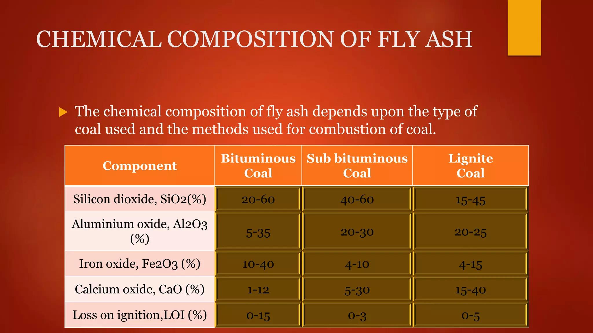 flyash | PDF