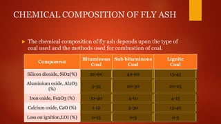 flyash | PDF