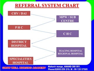 Referral system | PPTX
