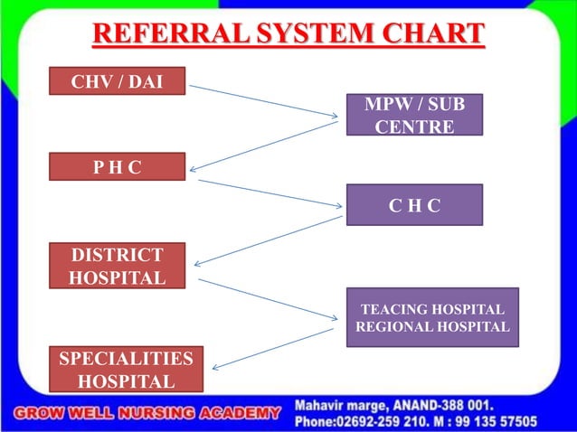 Referral system | PPT
