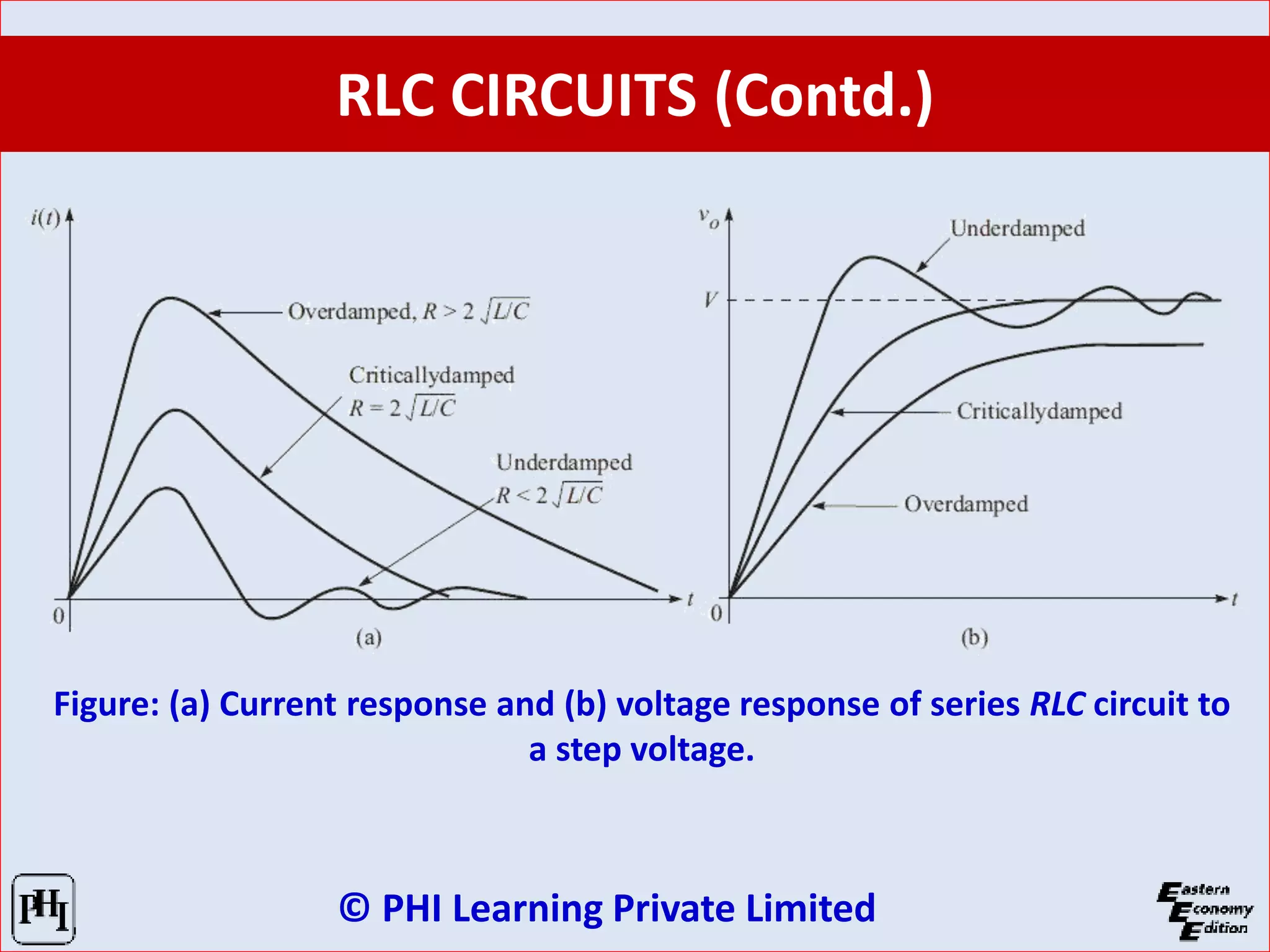 Pulse and Digital Circuits - PHI Learning | PPTX