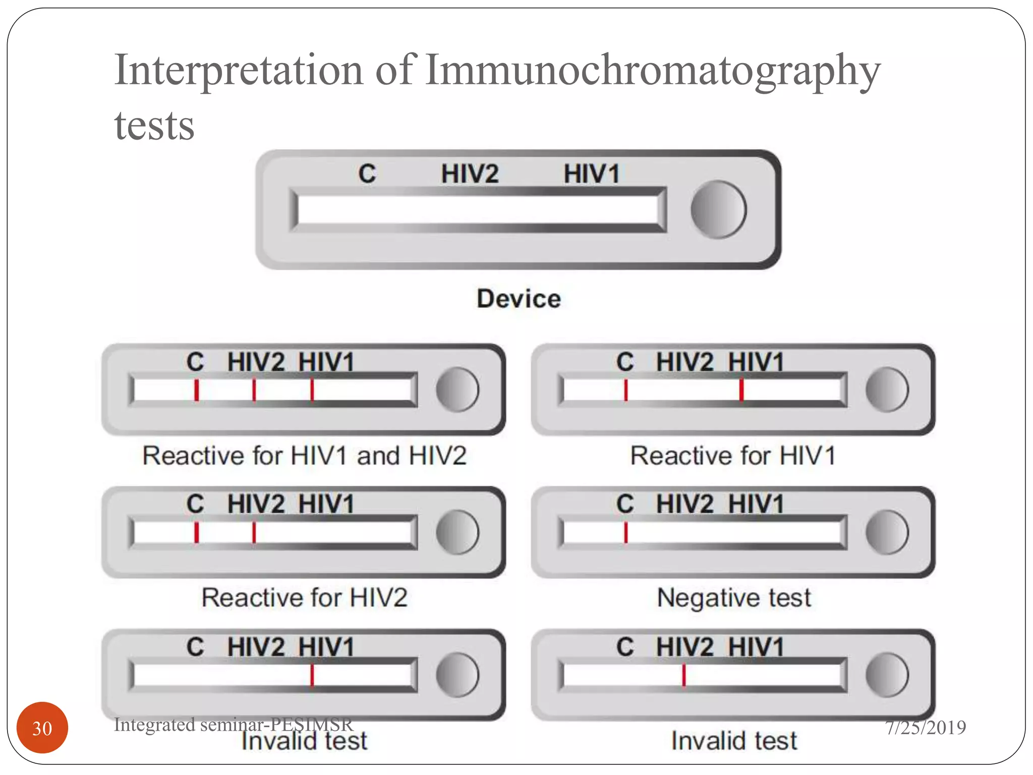 15. lab diagnosis of hiv | PPTX