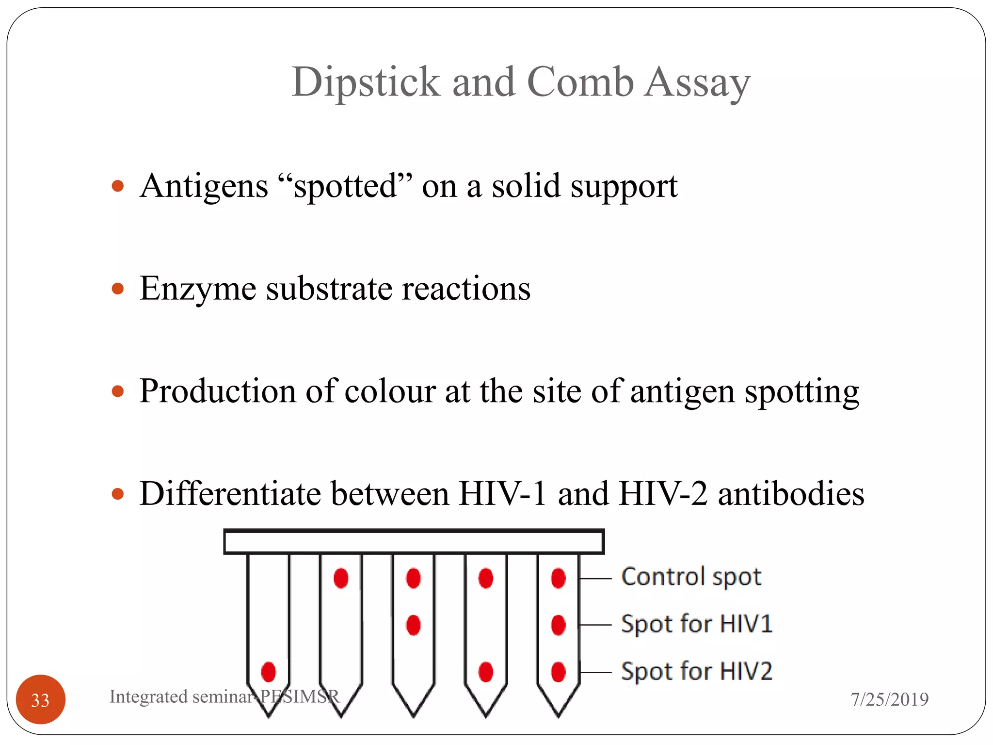 15. lab diagnosis of hiv | PPTX