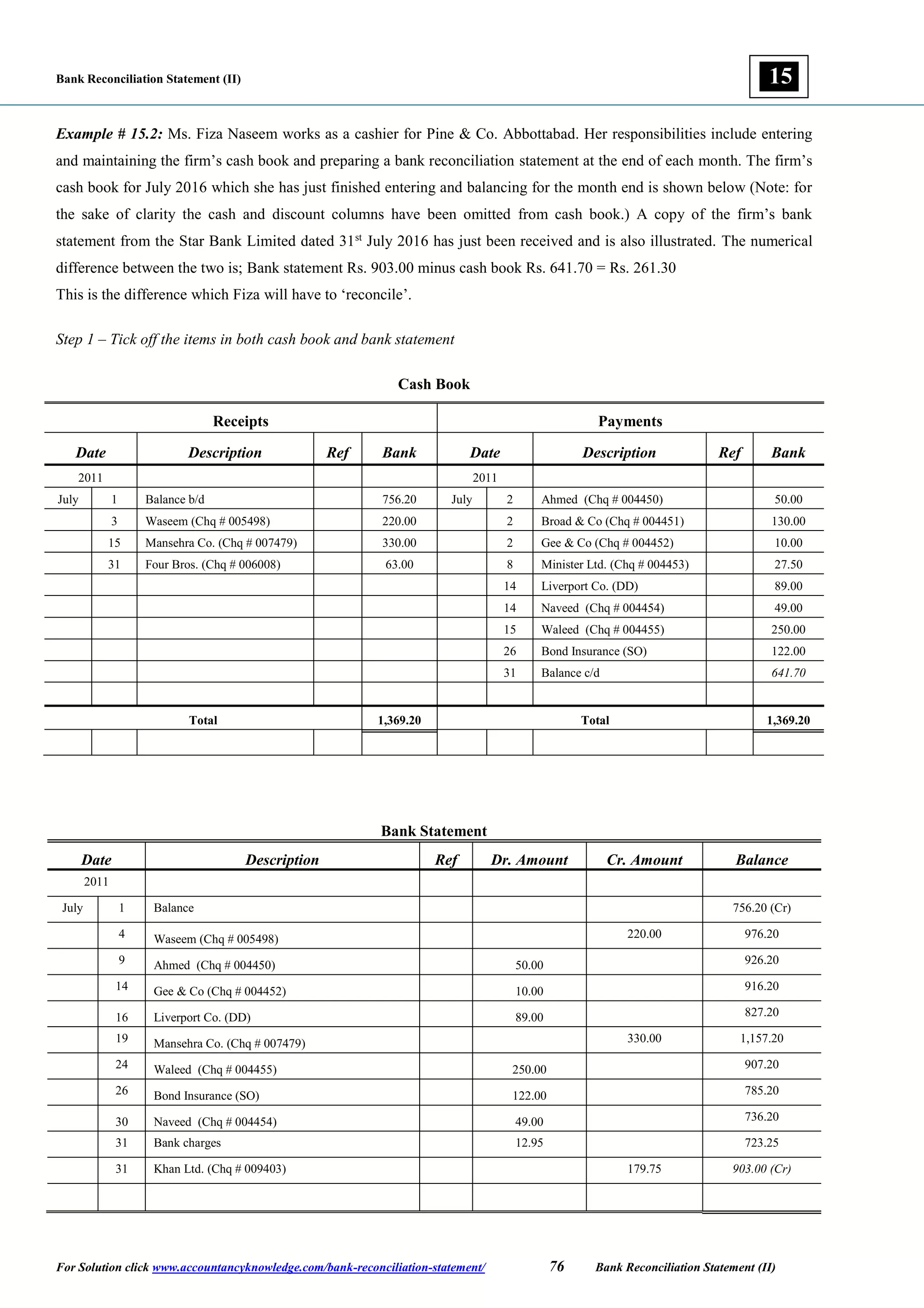 15. bank reconciliation statement ii accounting workbook-zaheer-swati ...