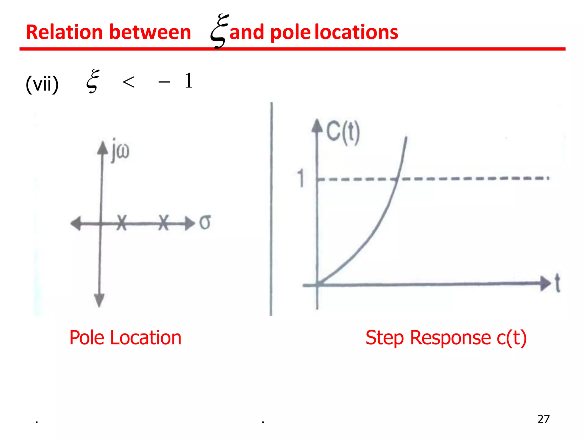Time Domain Analysis Rise Time Delay Time Damping Ratio Overshoot Settling Time