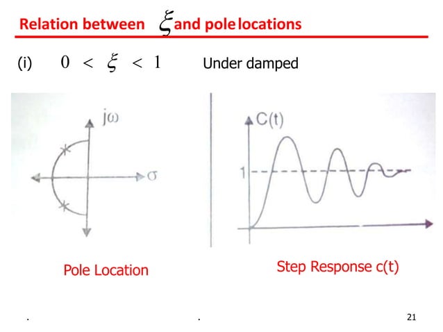 time domain analysis, Rise Time, Delay time, Damping Ratio, Overshoot ...