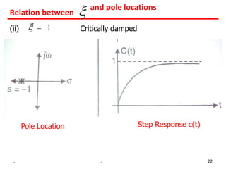 time domain analysis, Rise Time, Delay time, Damping Ratio, Overshoot ...
