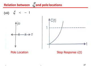 time domain analysis, Rise Time, Delay time, Damping Ratio, Overshoot ...
