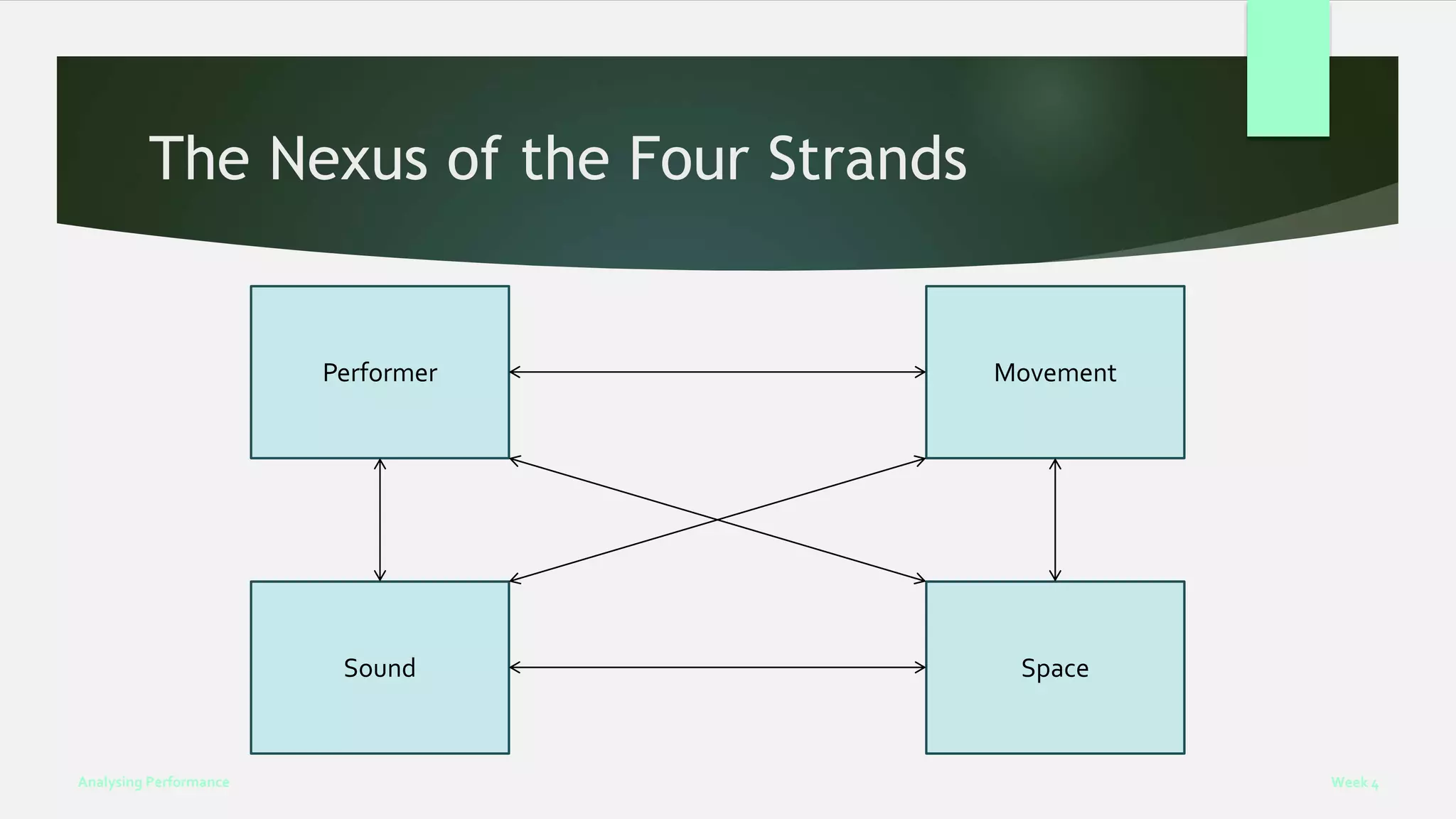 15.02.21 Analysing Performance - Nexus of the four strands | PPTX
