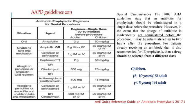 Management of medically compromised patients | PPTX