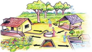 15. integrated farming | PPTX