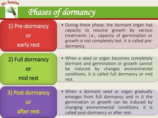 Seed dormancy | PPTX