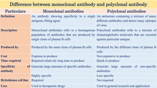 Polyclonal and monoclonal antibody production | PPT