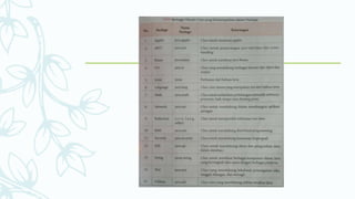 15. konsep java class library (jcl) | PPTX