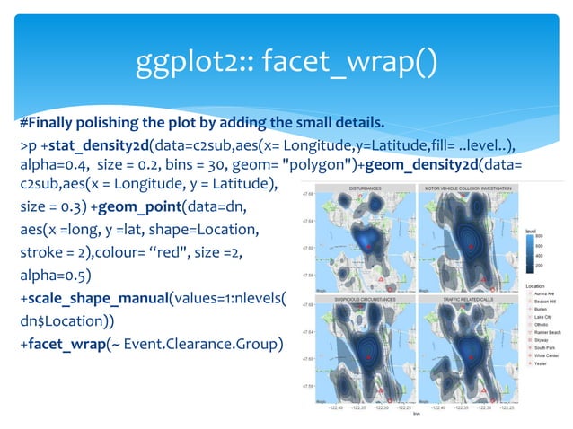 Geo Spatial Plot using R | PPT