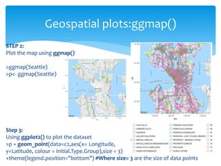 Geo Spatial Plot using R | PPT