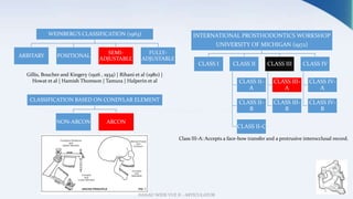 HANAU WIDE VUE II ARTICULATOR | PPTX