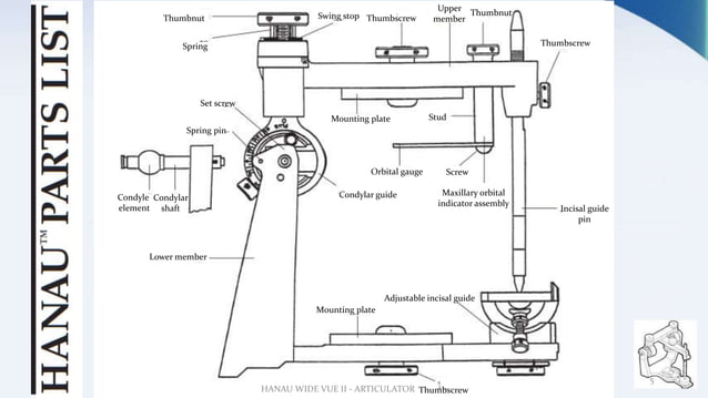 HANAU WIDE VUE II ARTICULATOR | PPTX