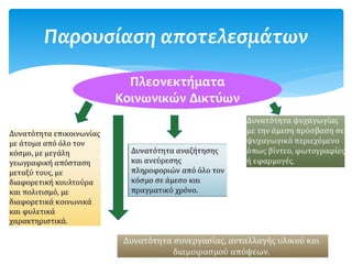 Πλεονεκτήματα και Μειονεκτήματα Χρήσης Κοινωνικών Δικτύων - Μπάγκου ...