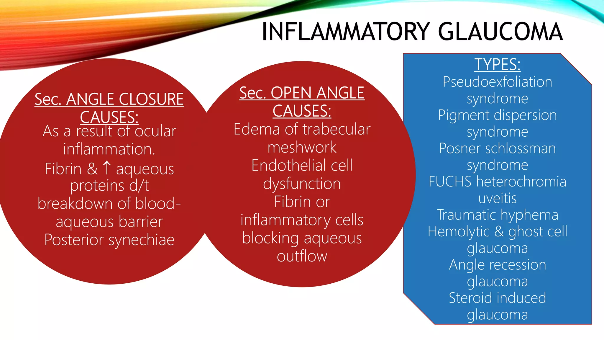 15. Secondary glaucoma.pptx
