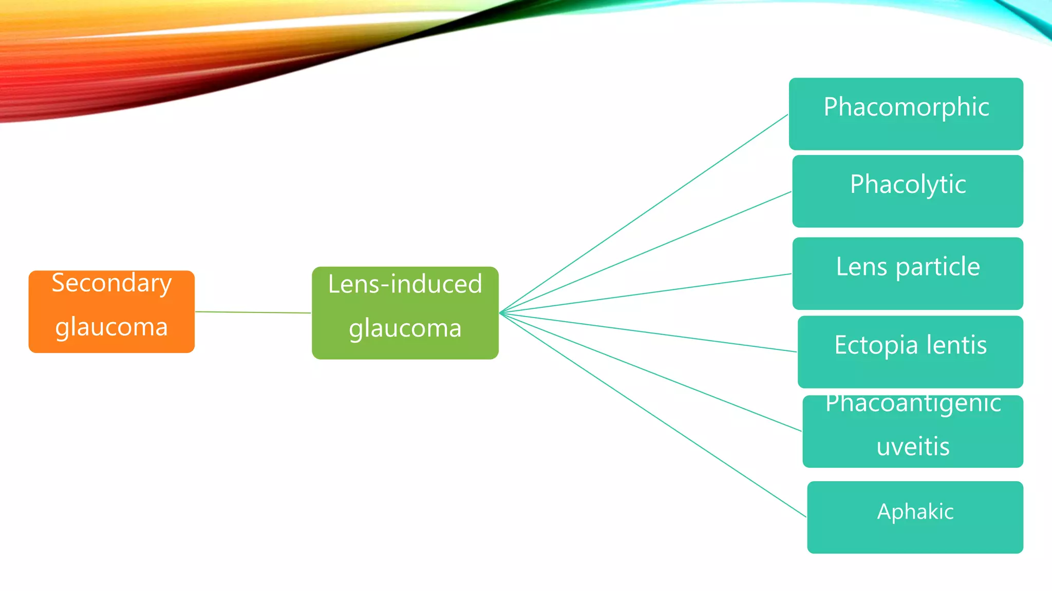 15. Secondary glaucoma.pptx
