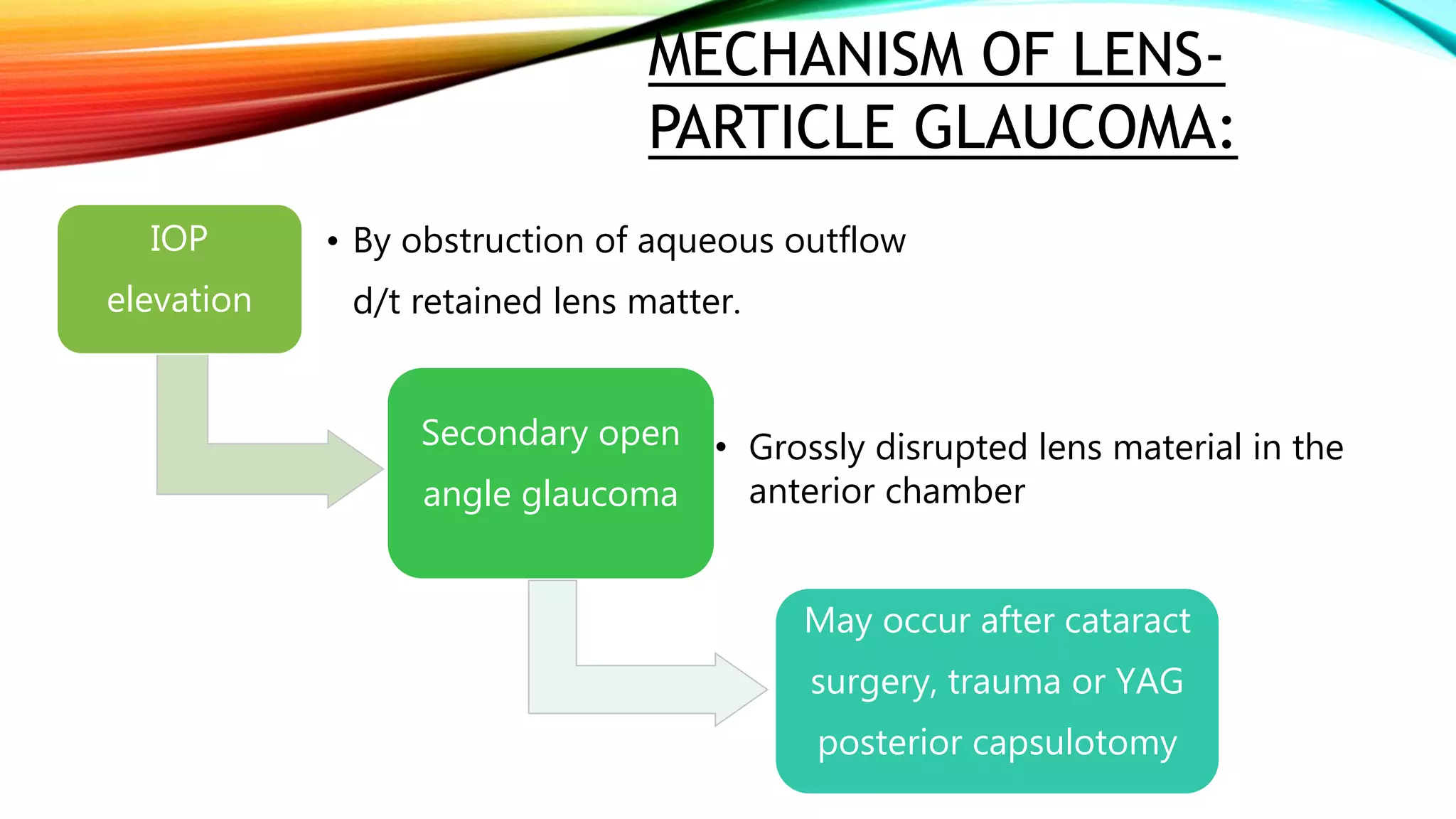 15. Secondary glaucoma.pptx