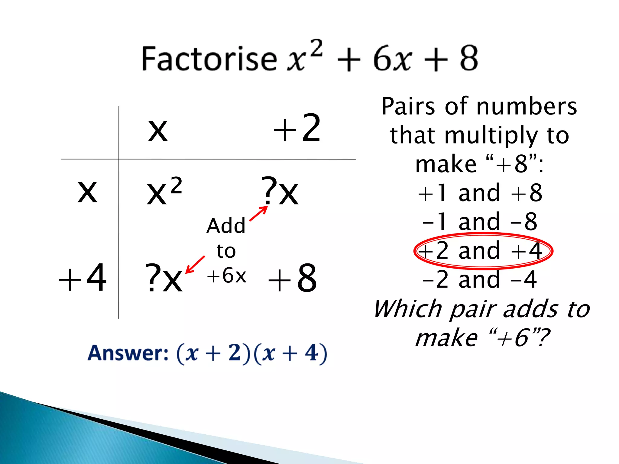15.3---Graphs-of-Quad-Functions.pptx