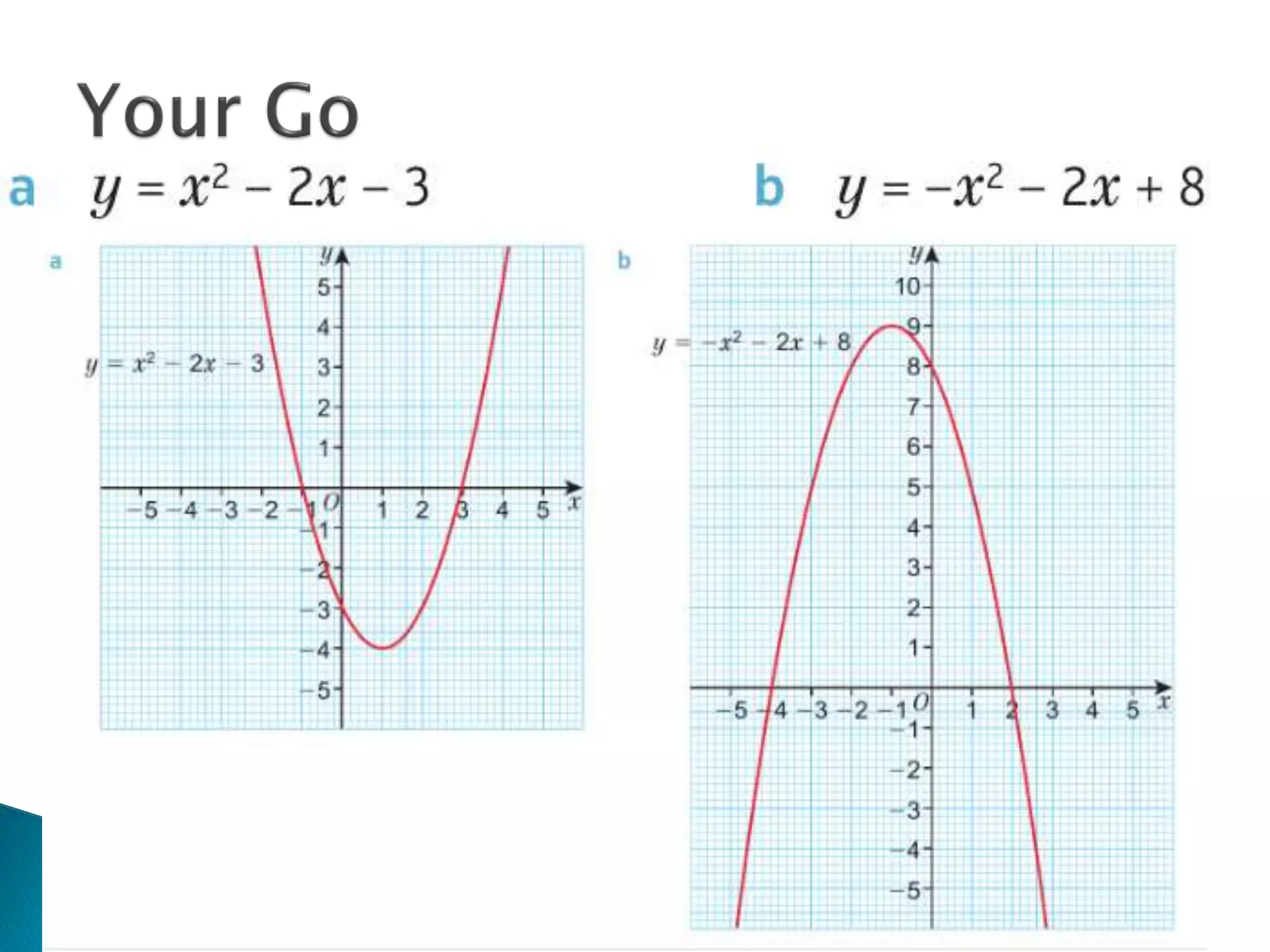 15.3---Graphs-of-Quad-Functions.pptx