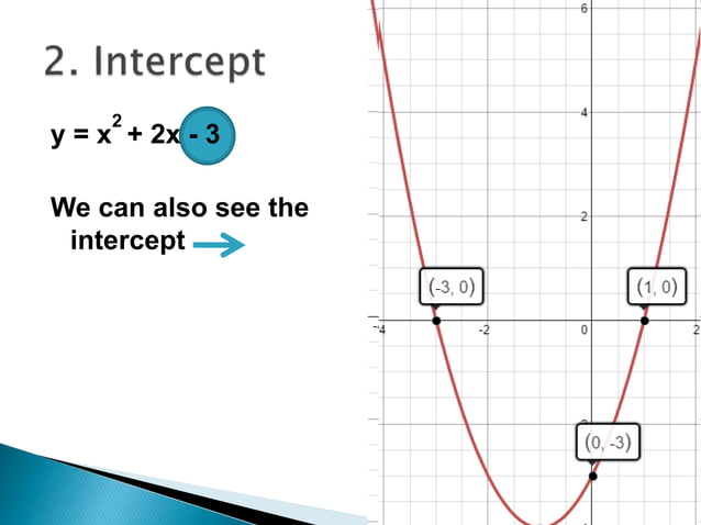 15.3---Graphs-of-Quad-Functions.pptx