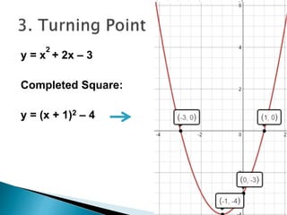 15.3---Graphs-of-Quad-Functions.pptx