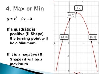 15.3---Graphs-of-Quad-Functions.pptx