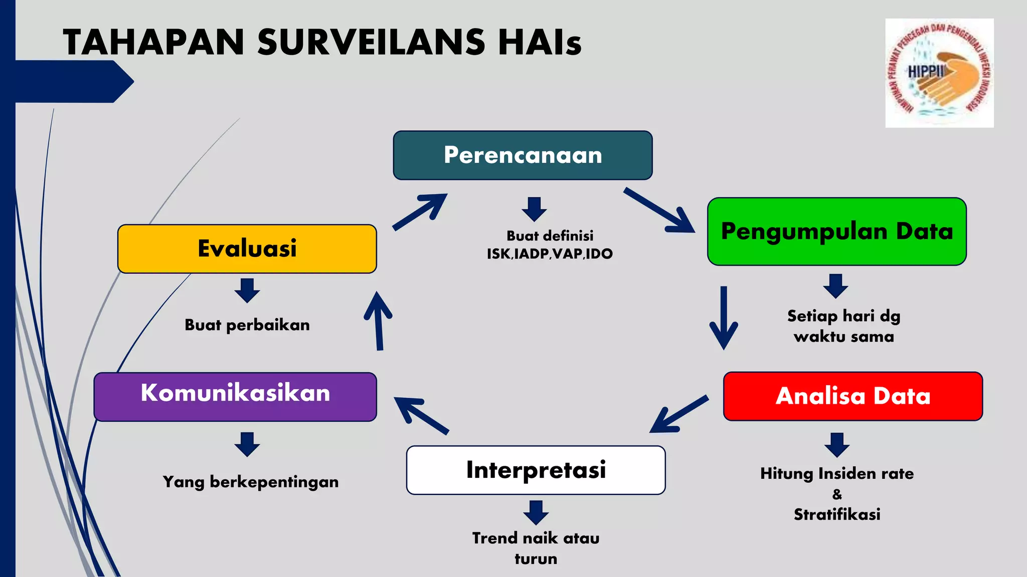 15. SURVEILANS HAIS.ppt