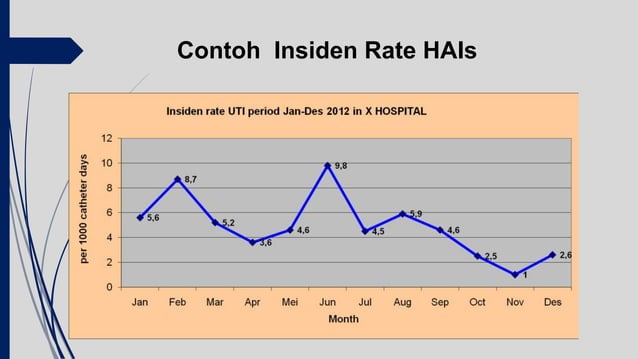 15. SURVEILANS HAIS.ppt