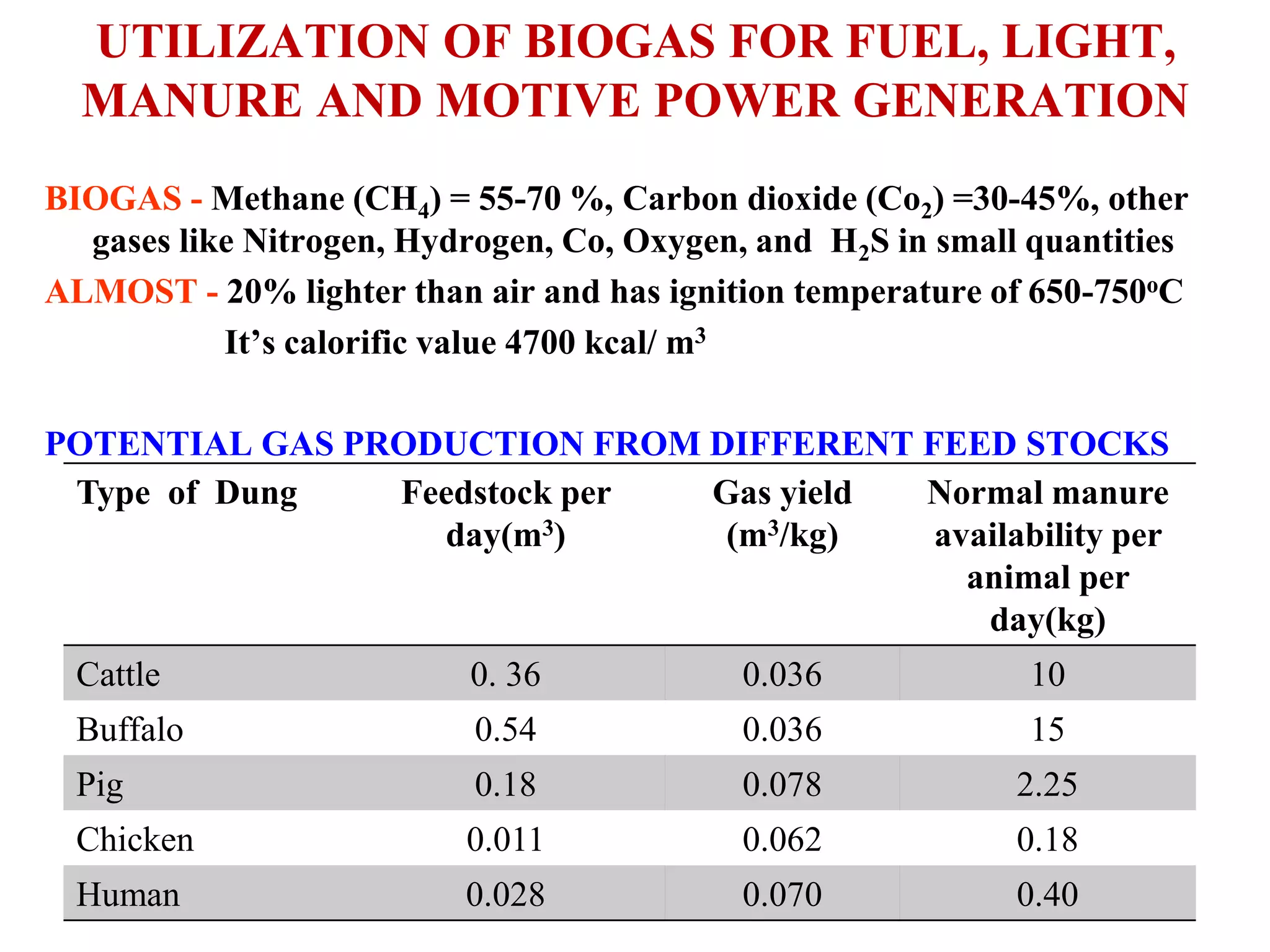 15.BIOGAS PURIFICATION AND UTILIZATION.ppt