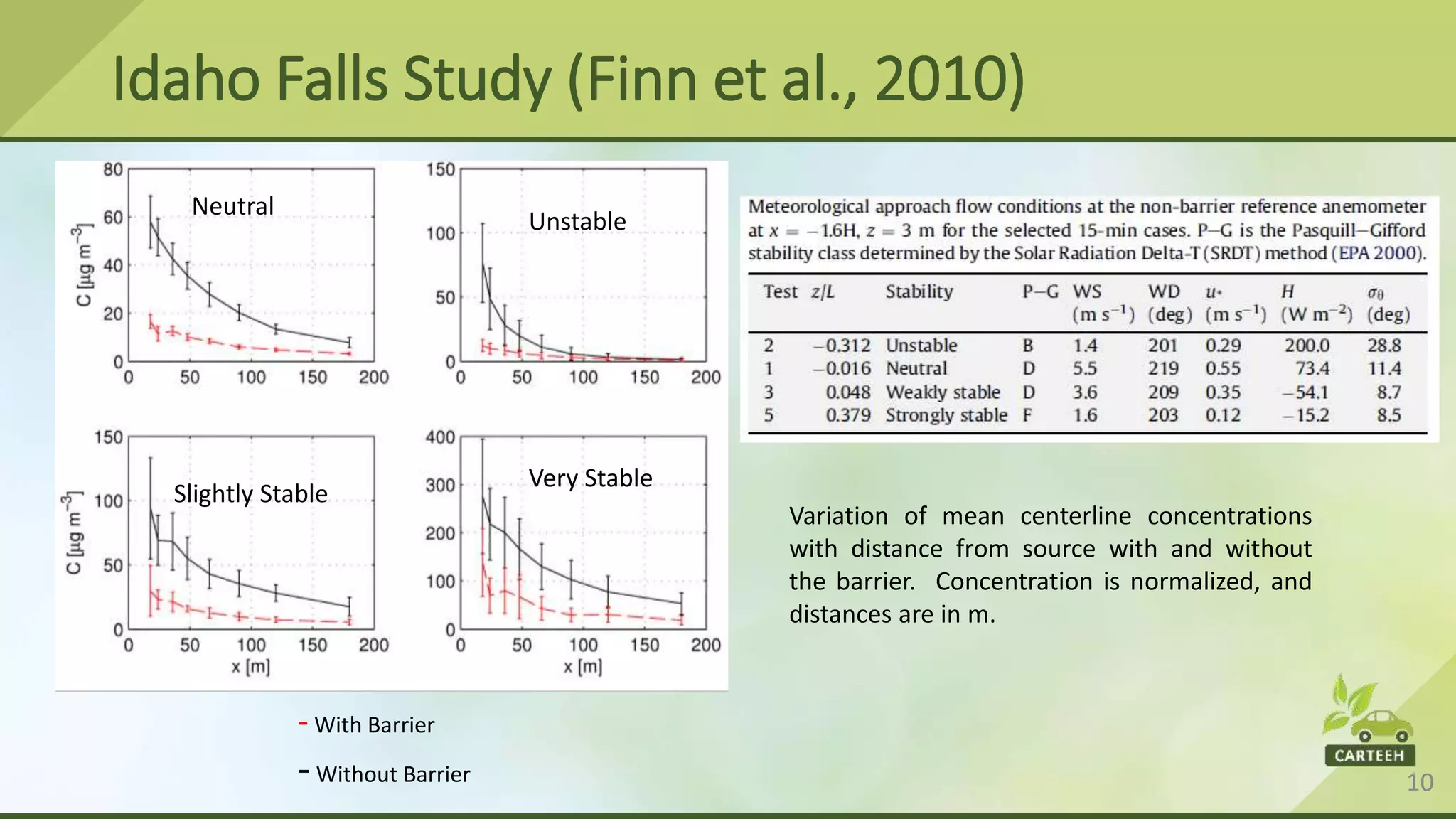 15.-Air-Pollution-Dispersion-Modeling-Methods-and-Data-Sources ...