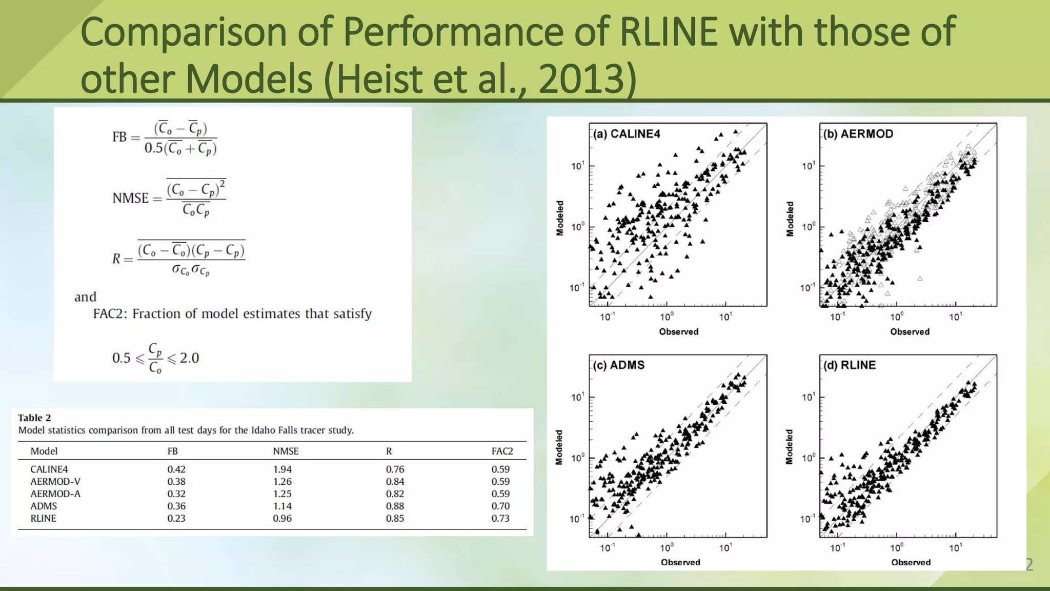 15.-Air-Pollution-Dispersion-Modeling-Methods-and-Data-Sources ...