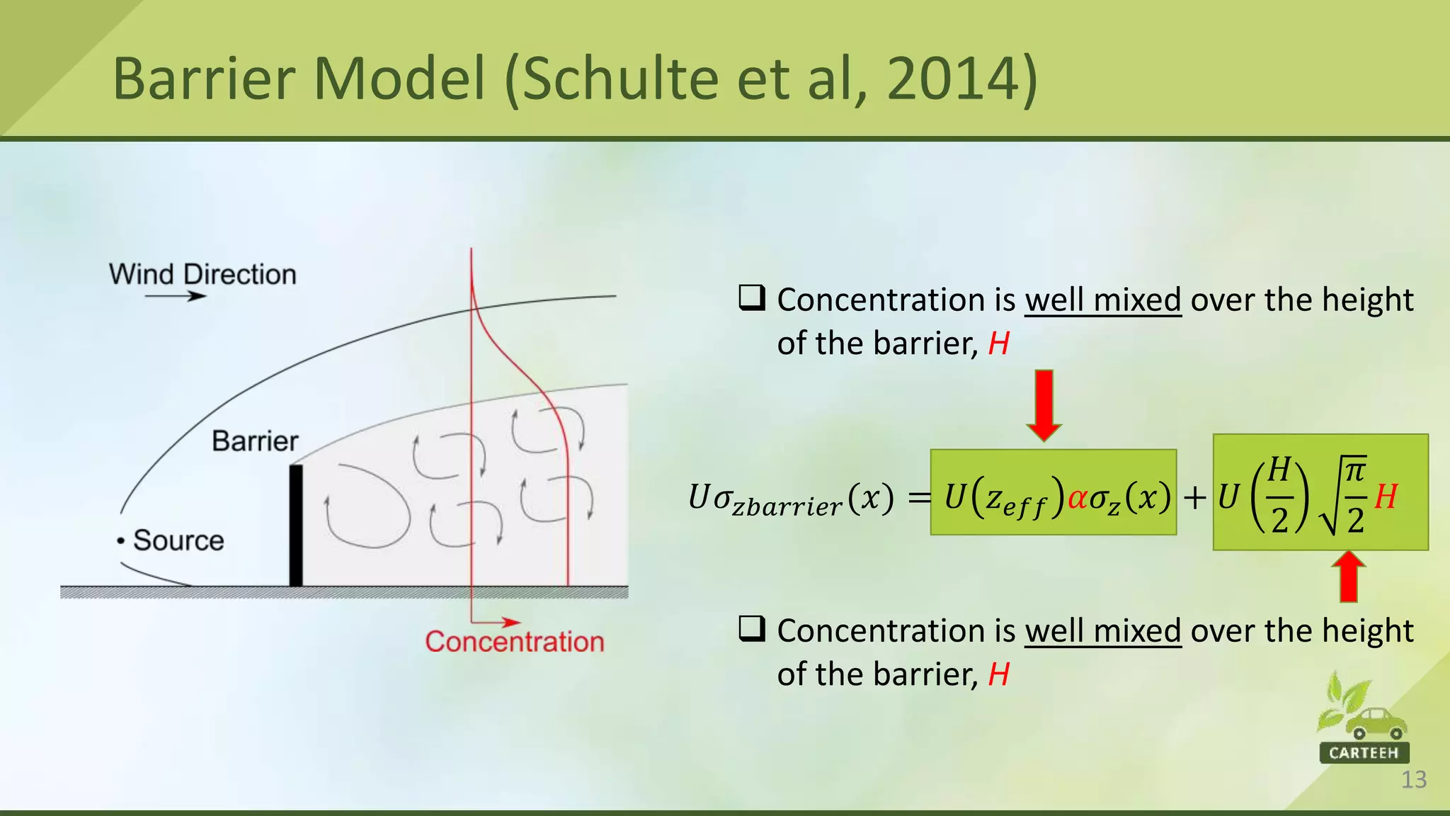 15.-Air-Pollution-Dispersion-Modeling-Methods-and-Data-Sources ...