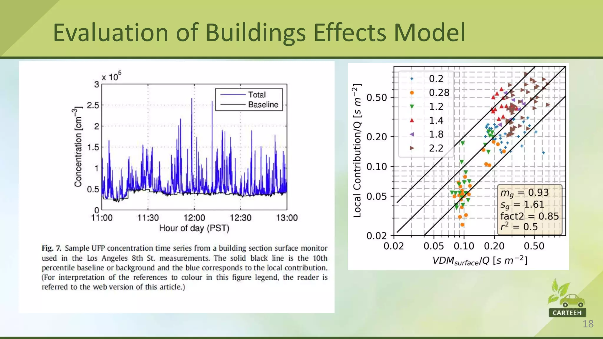 15.-Air-Pollution-Dispersion-Modeling-Methods-and-Data-Sources ...