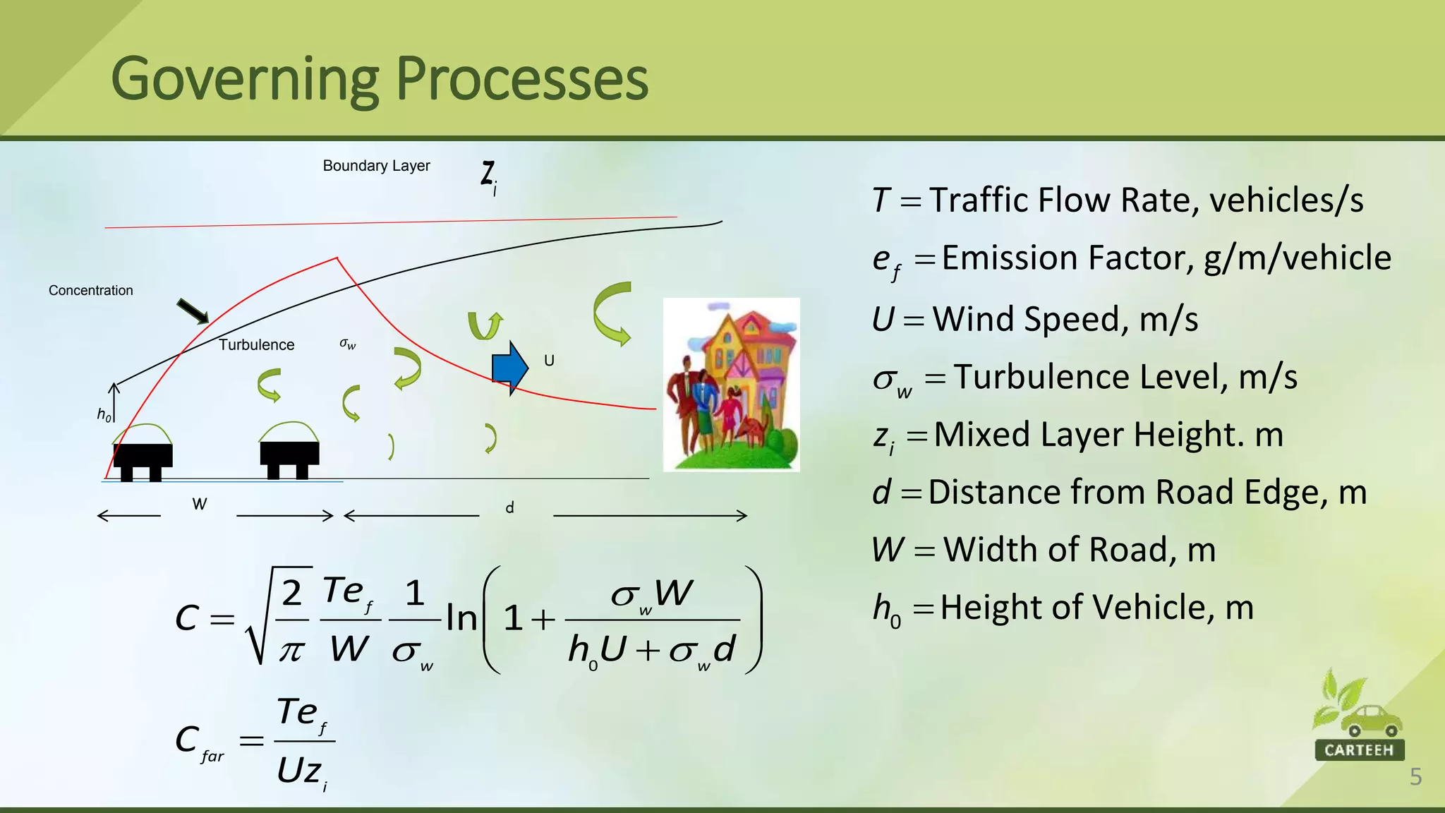 15.-Air-Pollution-Dispersion-Modeling-Methods-and-Data-Sources ...