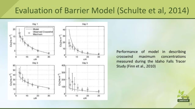 15.-Air-Pollution-Dispersion-Modeling-Methods-and-Data-Sources ...