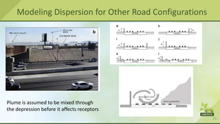 15.-Air-Pollution-Dispersion-Modeling-Methods-and-Data-Sources ...