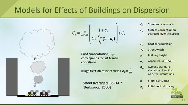 15.-Air-Pollution-Dispersion-Modeling-Methods-and-Data-Sources ...