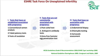 15. Unexplained infertility (1).ppt